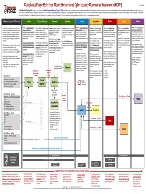 Hierarchical cybersecurity governance framework HCGF