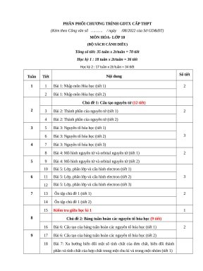 PHAN PHOI CHUONG TRINH HOÁ học 10 (GDTX) CANH DIEU