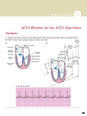 ACLS Rhythms for the ACLS Algorithms