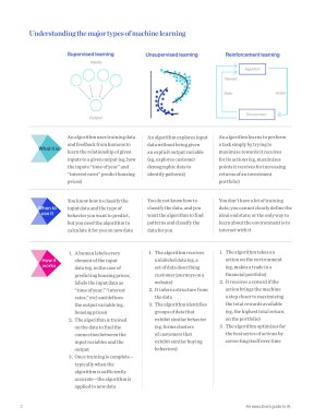 Machine learning explained