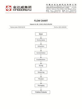 Vitamin k2 (mk7 ) oil ( Specification , flow chart ,SDS ,Test report )