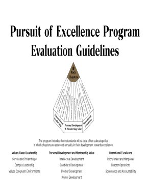 pep-evaluation-guidelines