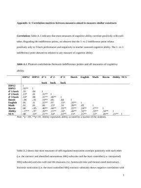 Appendix A Correlation matrices between measures aimed to measure similar constructs