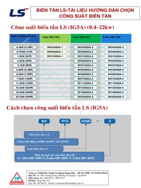 Công suất biến tần LS (IG5A) (0.4~22kw)