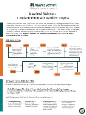 Advance-Vermont-Educational-Attainment-Timeline