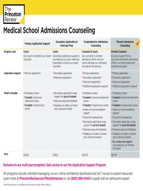 medical-school-admissions-comparison-chart