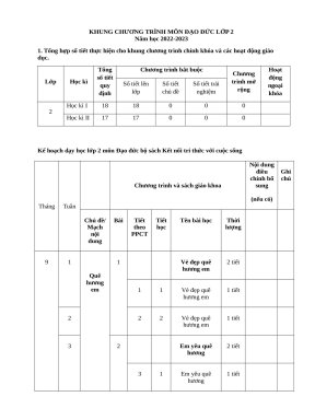 KHGD môn đạo đức lớp 2