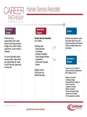 2021-2022 Career Pathways Maps_Human-Service