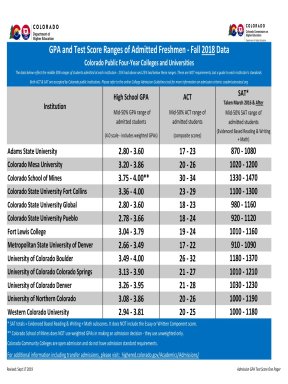Admission-GPA-Test-Score-One-Pager