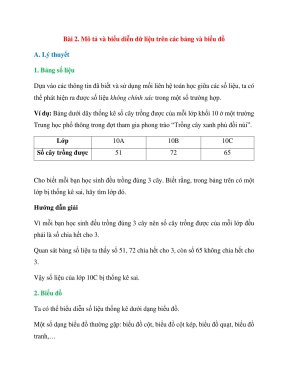 mo ta va bieu dien du lieu tren cac bang va bieu do ly thuyet bai tap