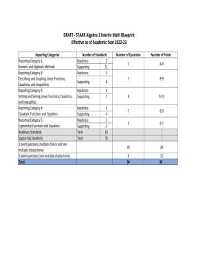 STAAR algebra 1 interim math blueprint