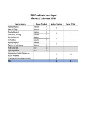 STAAR grade 8 interim science blueprint