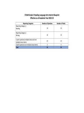 STAAR RLA g5 interim blueprint summary