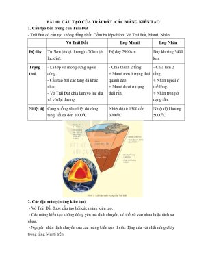 ly thuyet dia li 6 bai 10 cau tao cua trai dat cac mang kien tao ket n ...