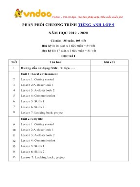 phan phoi chuong trinh tieng anh lop 9 moi thi diem