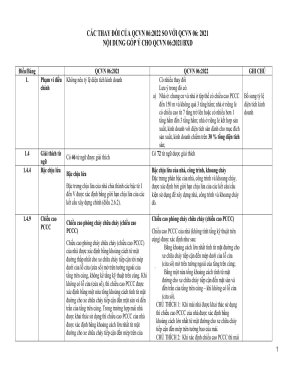 CÁC THAY ĐỔI CỦA QCVN 06:2022 SO VỚI QCVN 06: 2021 của Bộ xây dựng Quy chuẩn 06 2022 Việt Nam
