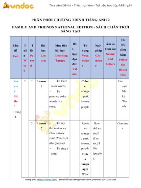 phan phoi chuong trinh tieng anh 2 chan troi sang tao