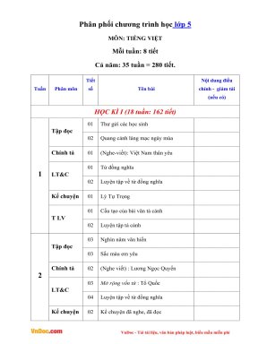 phan phoi chuong trinh mon tieng viet lop 5