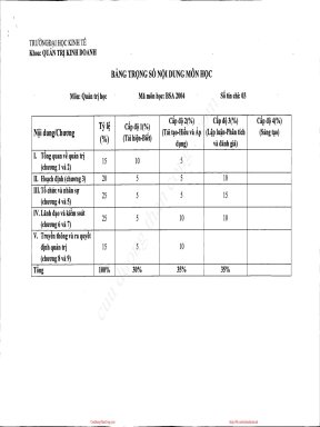 quan tri hoc nguyen phuong mai cau truc de thi qth bsa2004 cuuduongthancong com