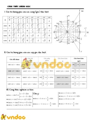 bang cong thuc luong giac 10 11 12