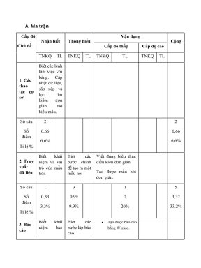Bo 4 de thi giua ki 2 tin hoc lop 12 nam 2022 co ma tran co dap an