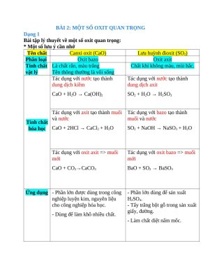 Ly thuyet mot so oxit quan trong moi 2023 35 cau trac nghiem hay chi tiet hoa hoc 9