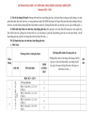 Ke hoach day hoc cac mon hoc lop 1 bo ket noi tri thuc voi cuoc song