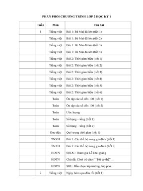 Phan phoi chuong trinh lop 2 sach chan troi sang tao theo tuan
