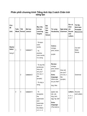 Phan phoi chuong trinh lop 2 bo sach chan troi sang tao