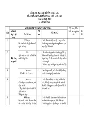 Ke hoach day hoc mon am nhac 2 sach ctst