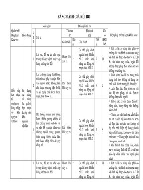 Bảng đánh giá rủi ro ISO 14001:2015 (LĨNH VỰC SX BẠT)