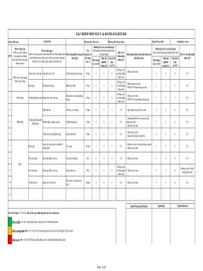 Bảng phân tích, đánh giá rủi ro ISO 14001, 9001 (May mặc)