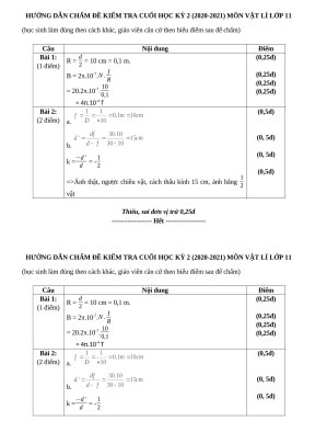 2 hướng dẫn chấm đề thi hkii môn vật lí khối 11 năm học 2020 2021