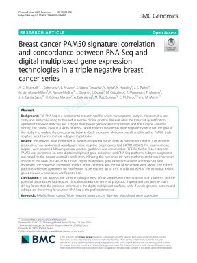Breast cancer pam50 signature correlation and concordance between rna seq and digital ...
