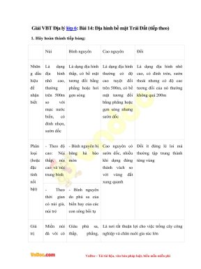 Giai vbt dia ly 6 dia hinh be mat trai dat tiep theo