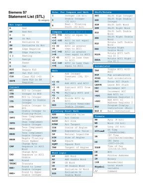 Stl cheat sheet by category