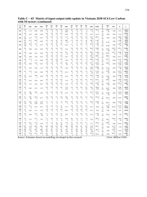Sc2, sc3 and sc4 scenarios (emphasising energy, food and water security ...