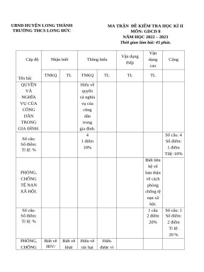 Đề gdcd 8 hkii ( 2022 2023)