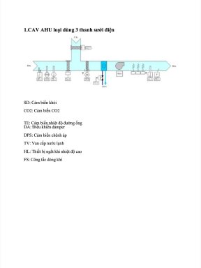 Sơ đồ cấu tạo nguyên lý làm việc của ahu fcu vav cav - Tài liệu text