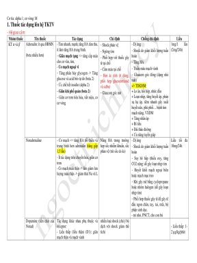 Tóm tắt Dược lý học _ UMP _ VNU
